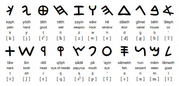 How was the order of our alphabet determined? - guernseydonkey.com
